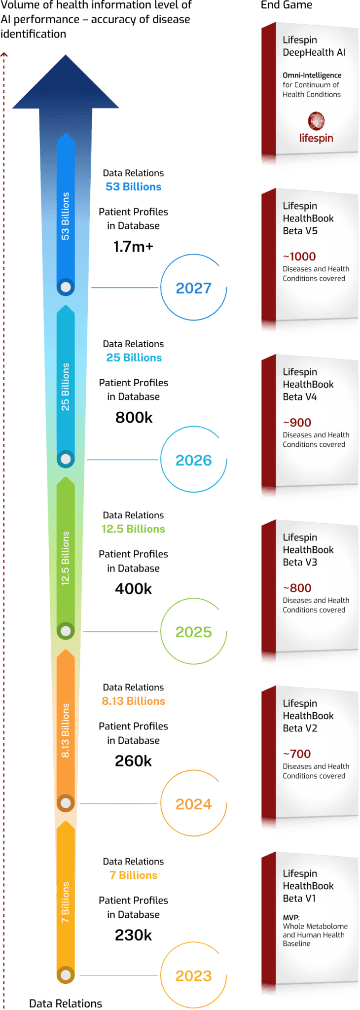 Product Roadmap - lifespin GmbH