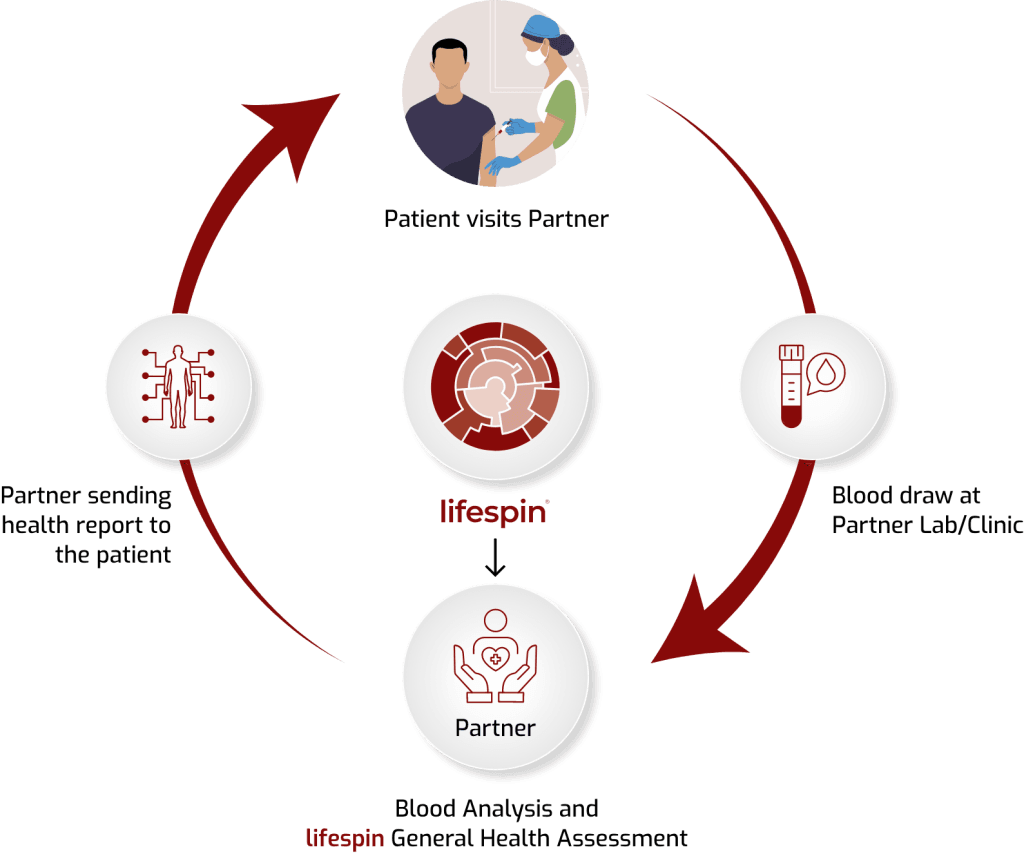Products - lifespin GmbH